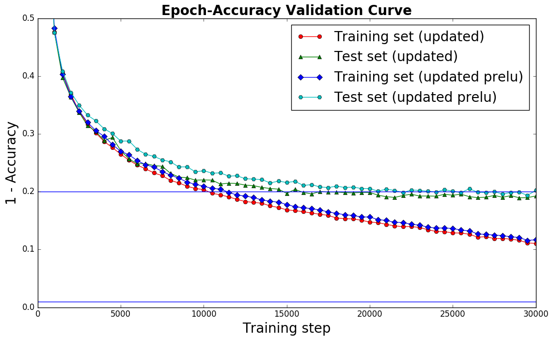 Matplotlib Markers Martin Thoma